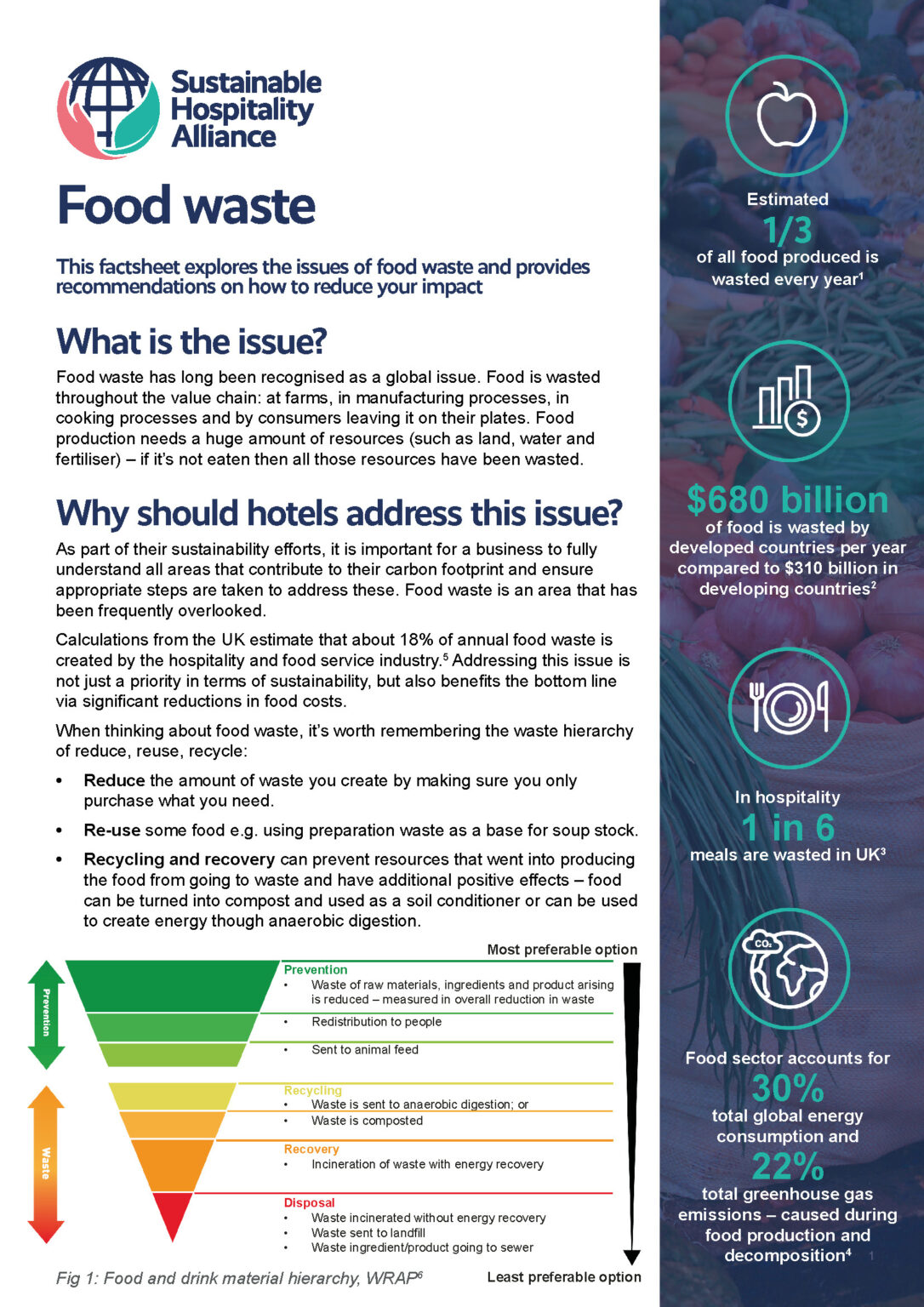 Food waste factsheet – World Sustainable Hospitality Alliance
