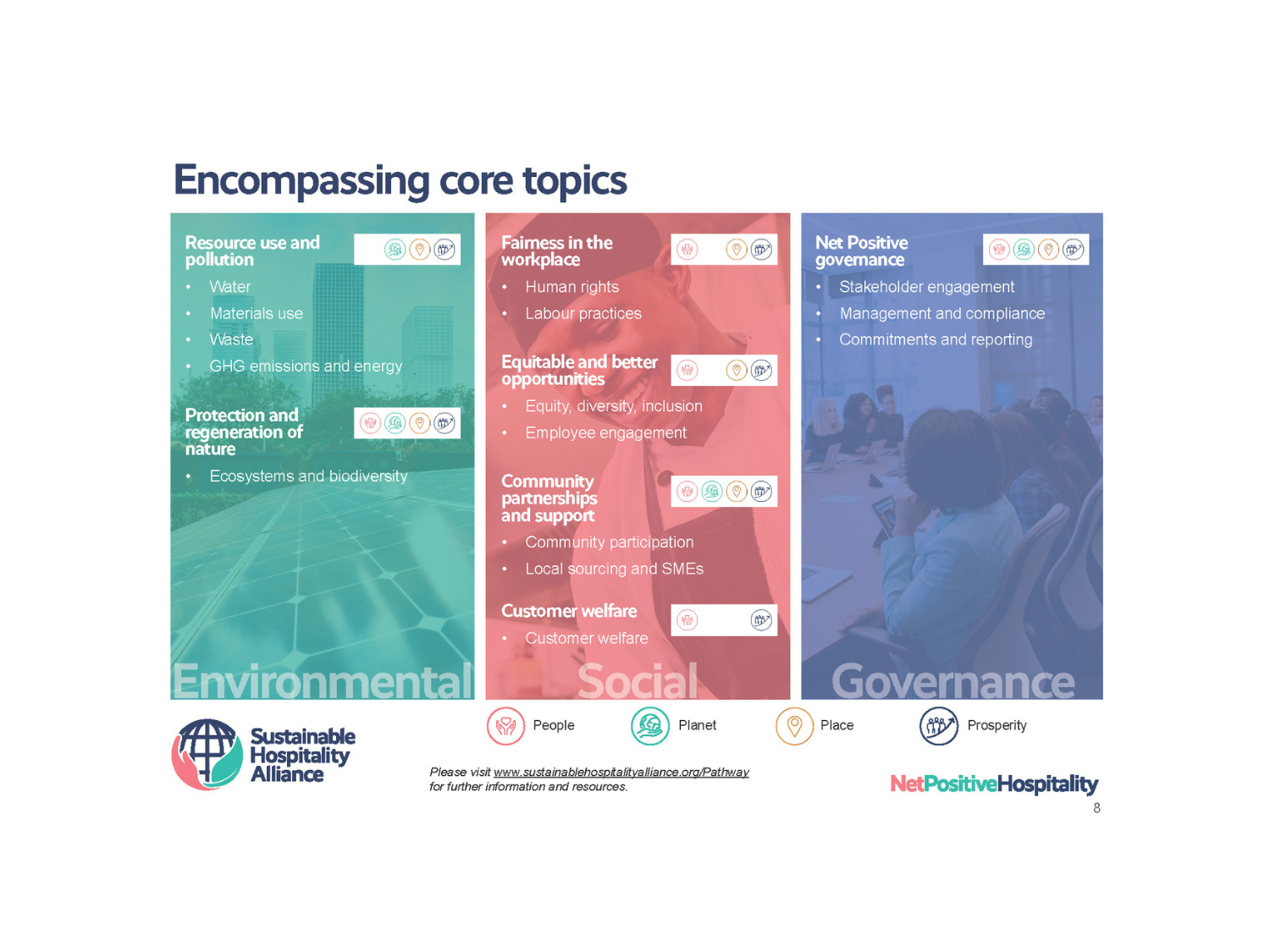 Pathway to Net Positive Hospitality – World Sustainable Hospitality ...