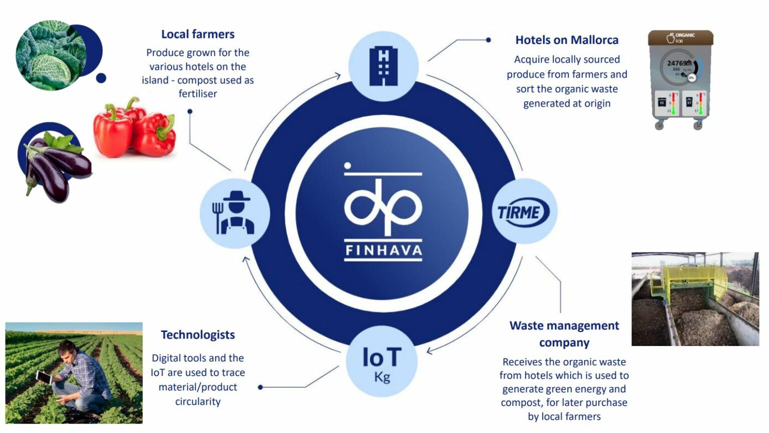 Case study: Arabella Hospitality - Circular food systems, in ...